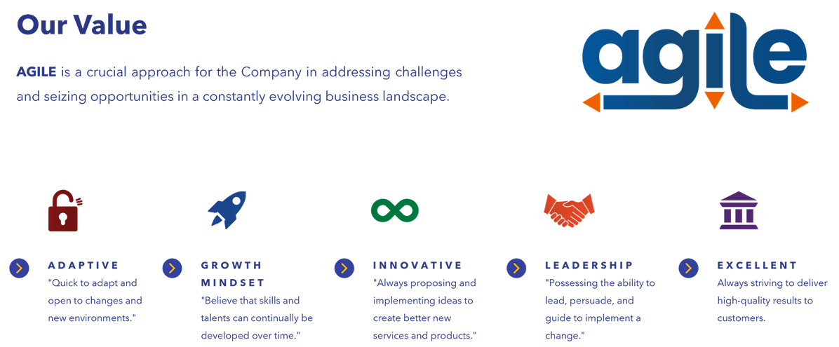 Global Service Indonesia